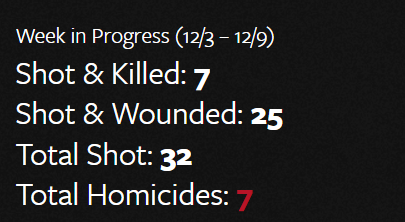 Violence Interrupters – Peace Initiative